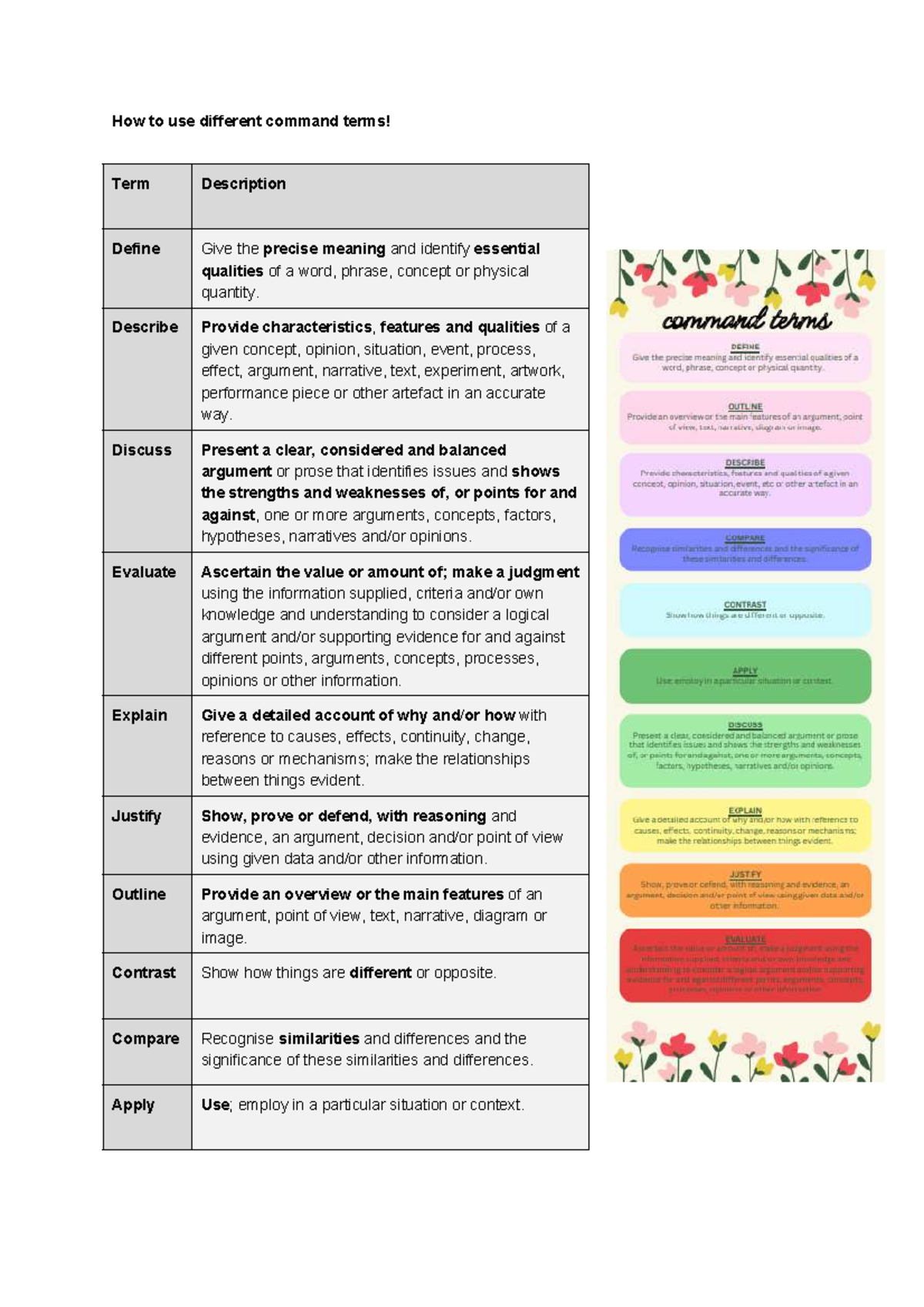 Command Terms Explained: Definitions, Examples, and Applications - Studocu