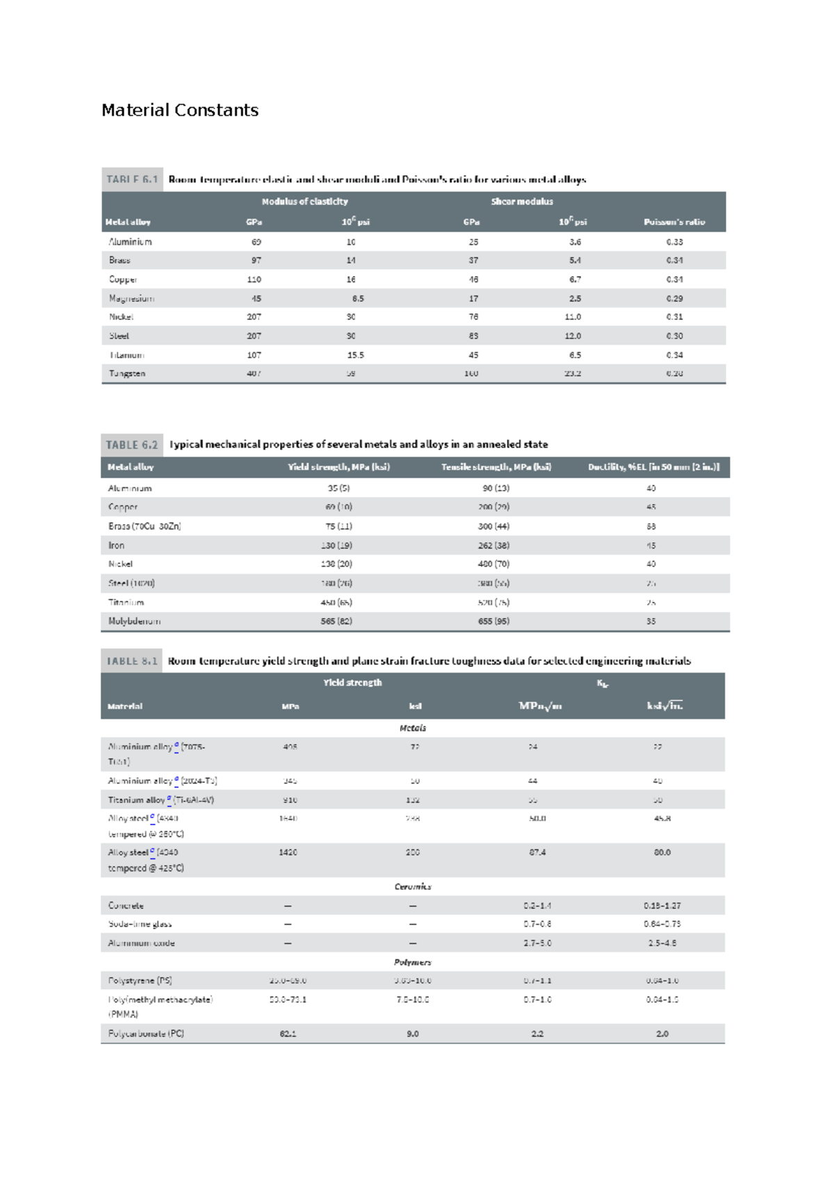Material Constants for Metal Alloys and Engineering Materials - Studocu
