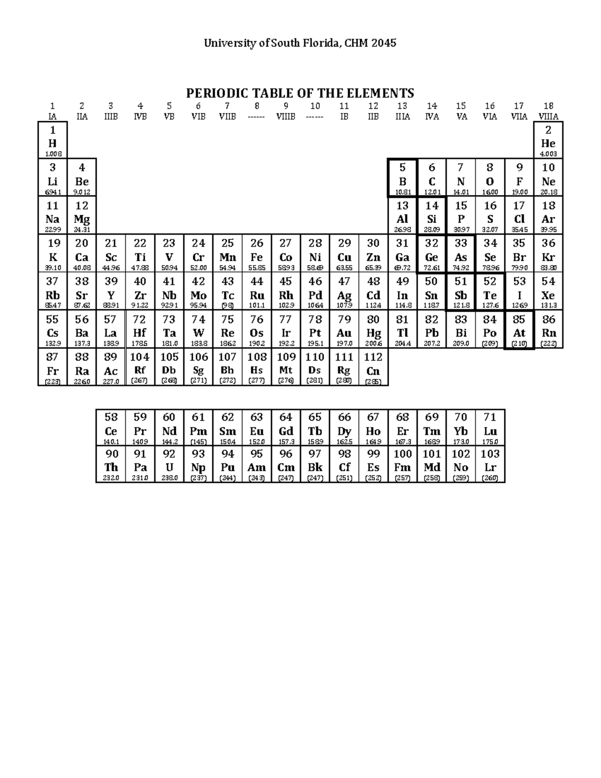 Periodic Table - practice test - University of South Florida, CHM 2045 ...