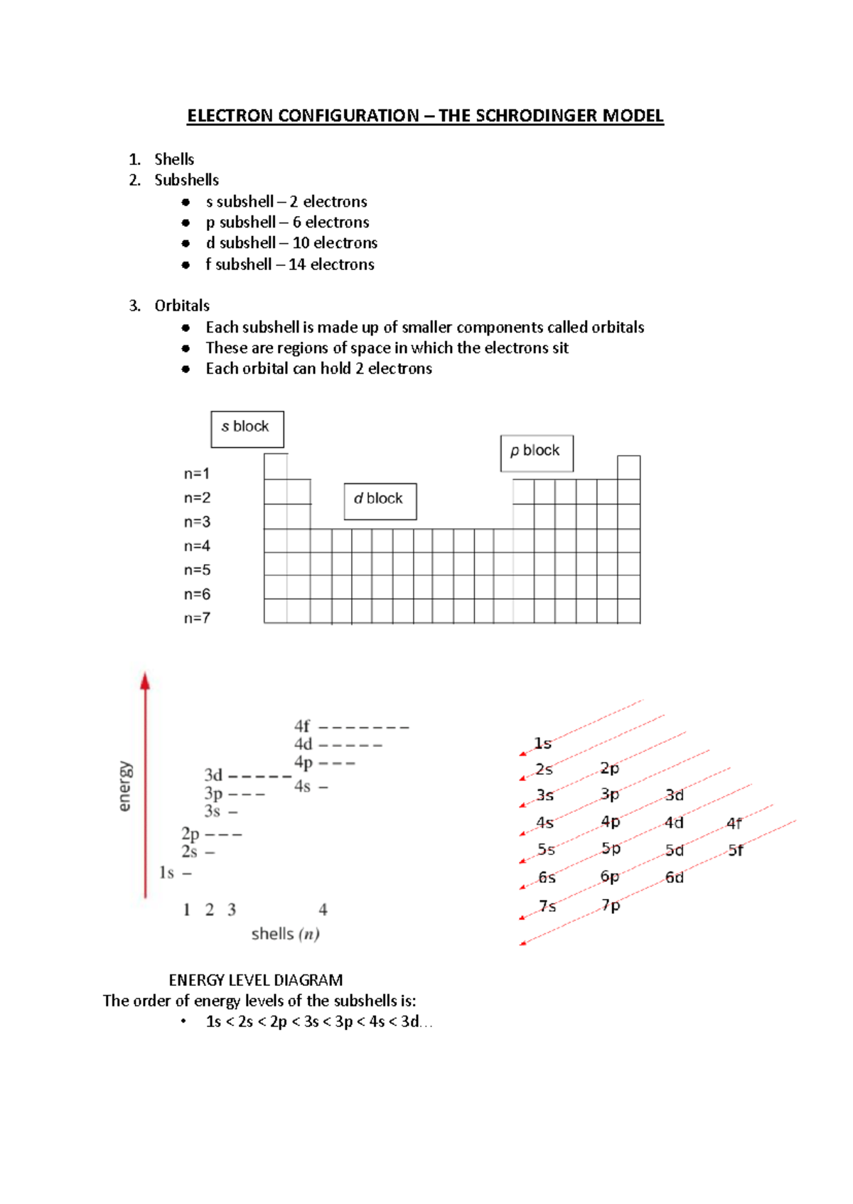 W4-Schrödinger Model Electron Configuration Worksheet - Studocu