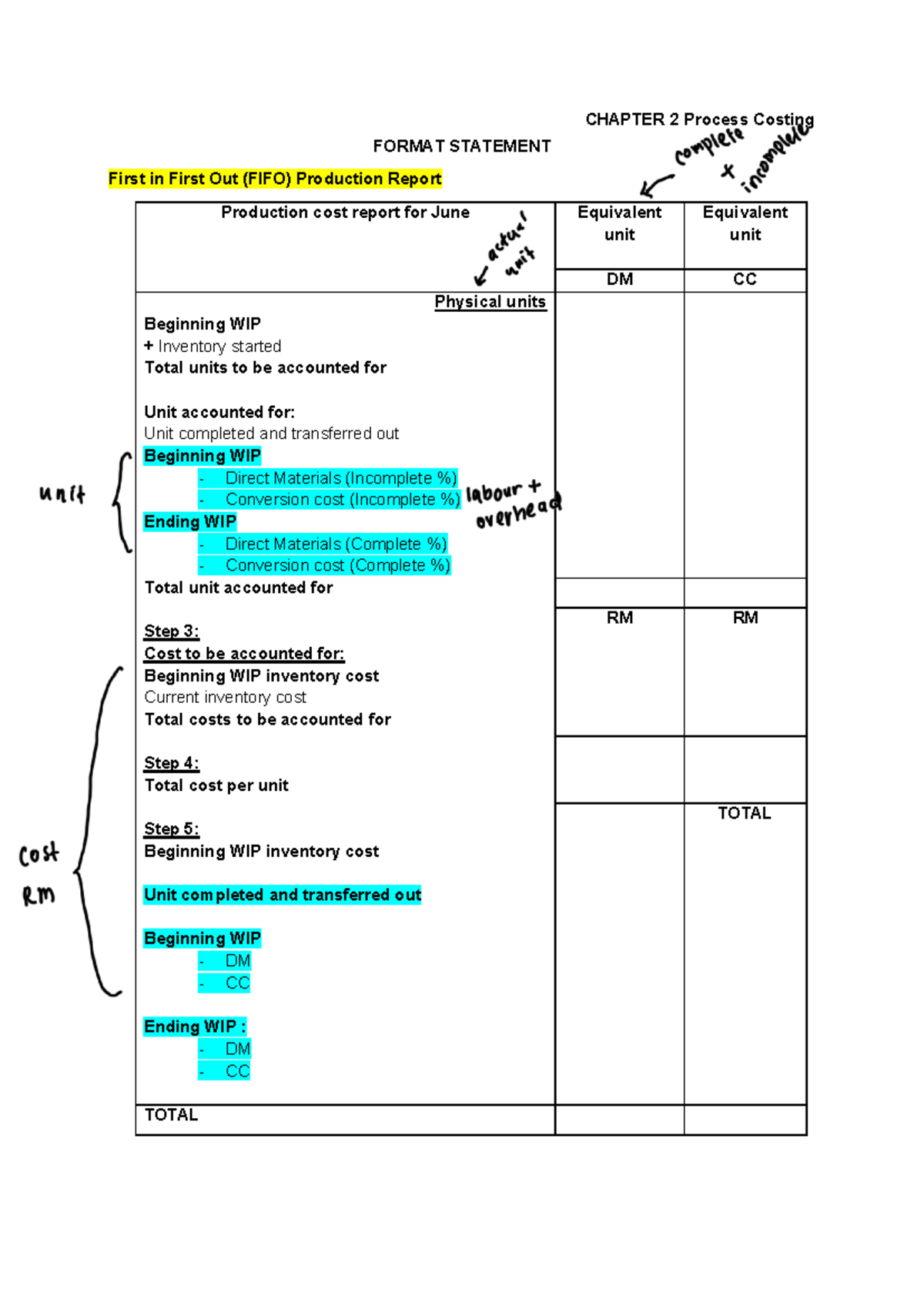 Format process costing - CHAPTER 2 Process Costing FORMAT STATEMENT ...