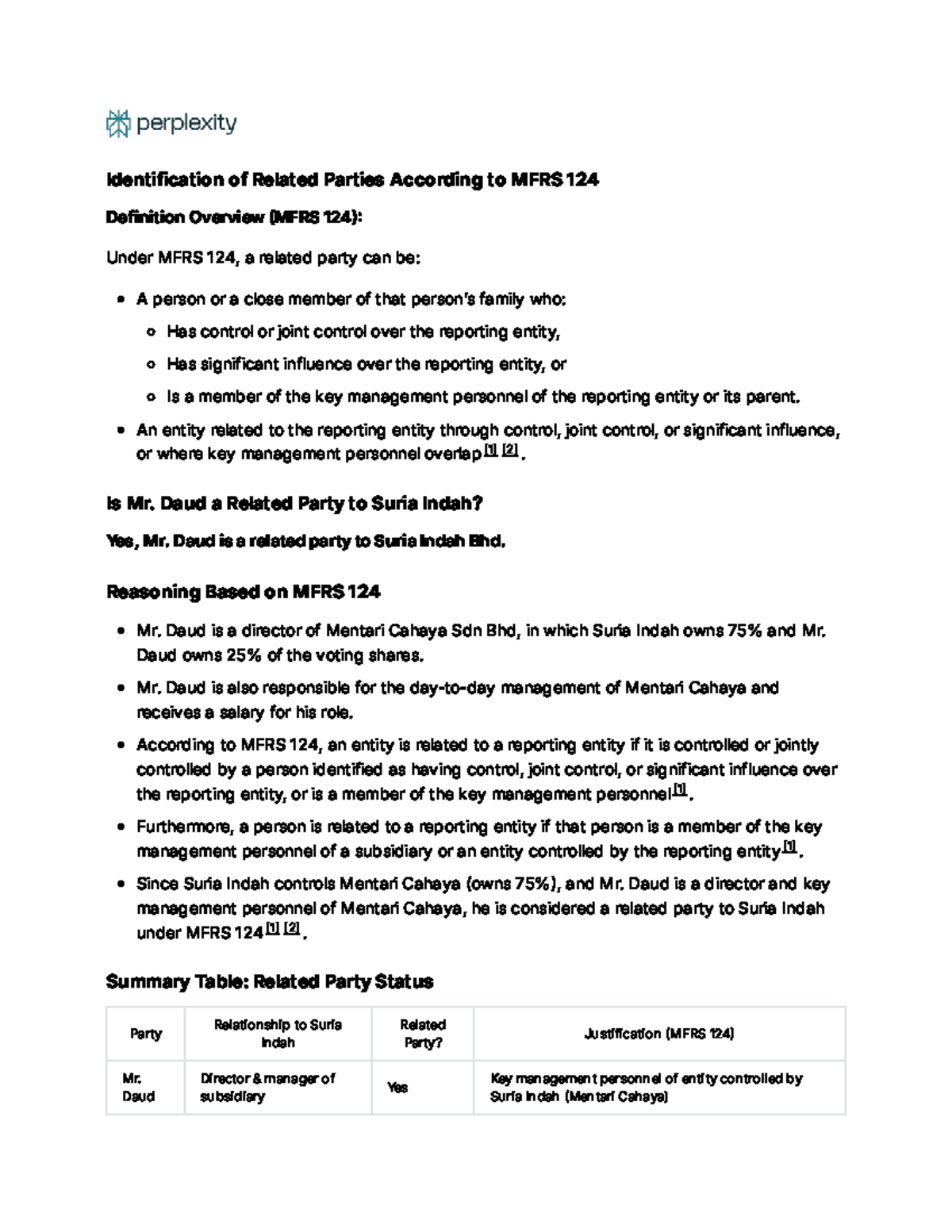 Identification of Related Parties Under MFRS 124: Mr. Daud's Case - Studocu