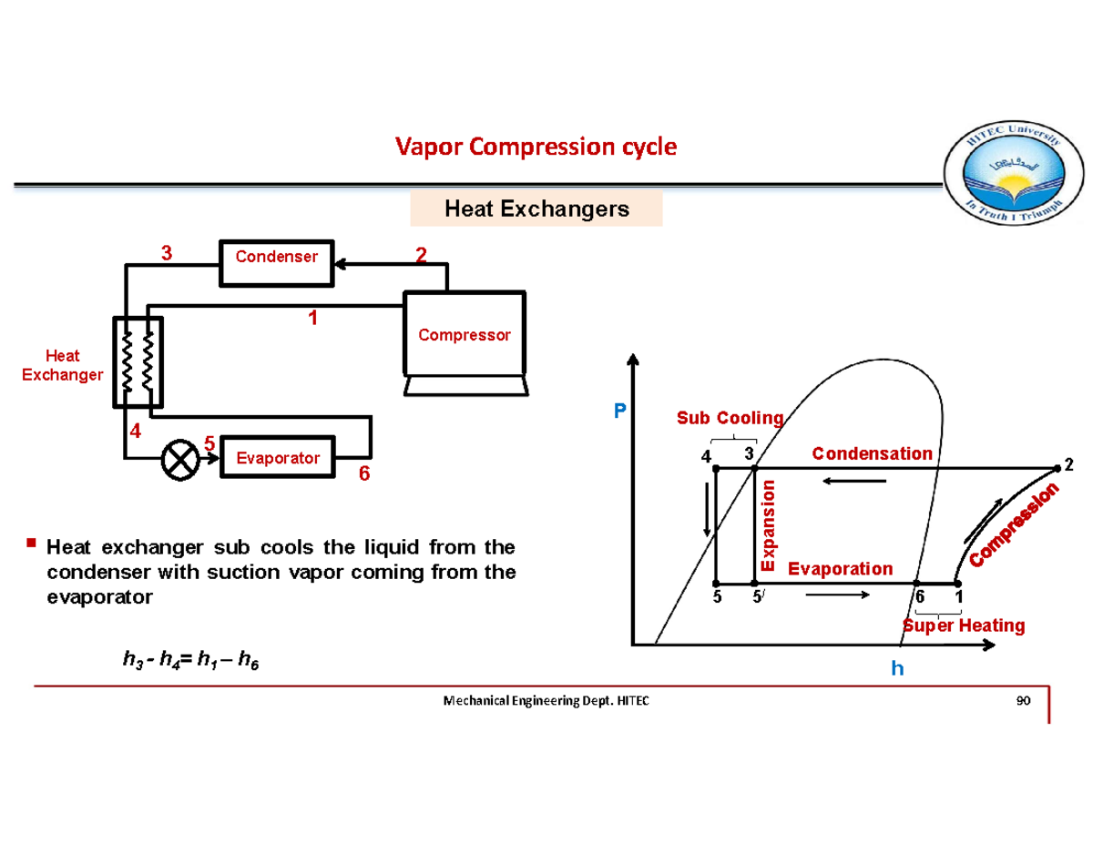Lecture Week 4: Vapor Compression Refrigeration Cycle Overview - Studocu