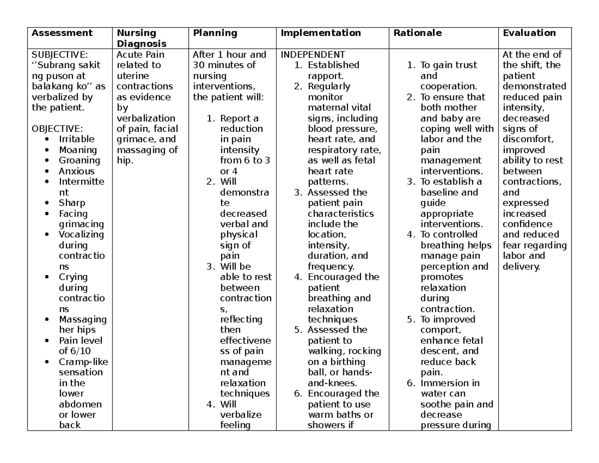 NCP - DR - NCP - Assessment Nursing Diagnosis Planning Implementation ...