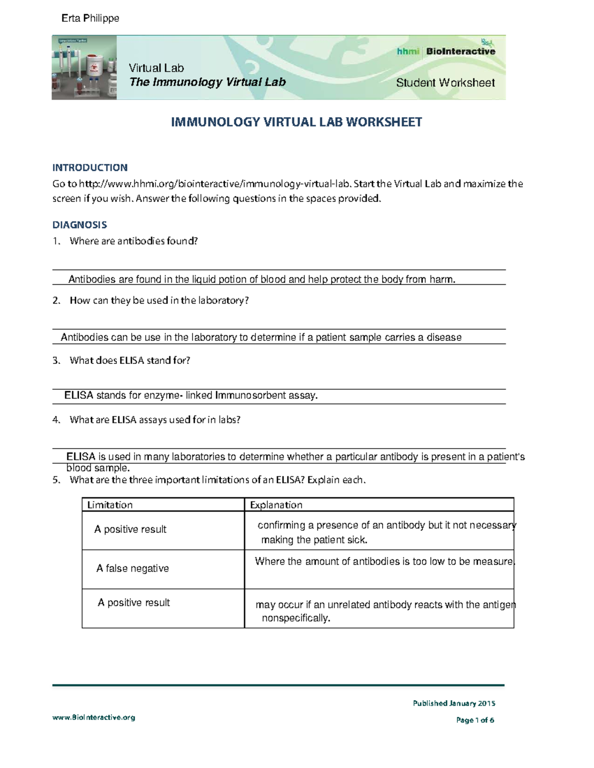 Immunology Virtual Lab Worksheet - C: ELISA and Antibody Analysis - Studocu