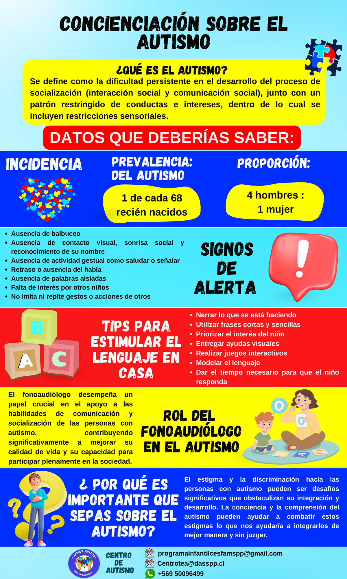 Infografía TEA - infografia - ¿ POR QUÉ ES IMPORTANTE QUE SEPAS SOBRE ...