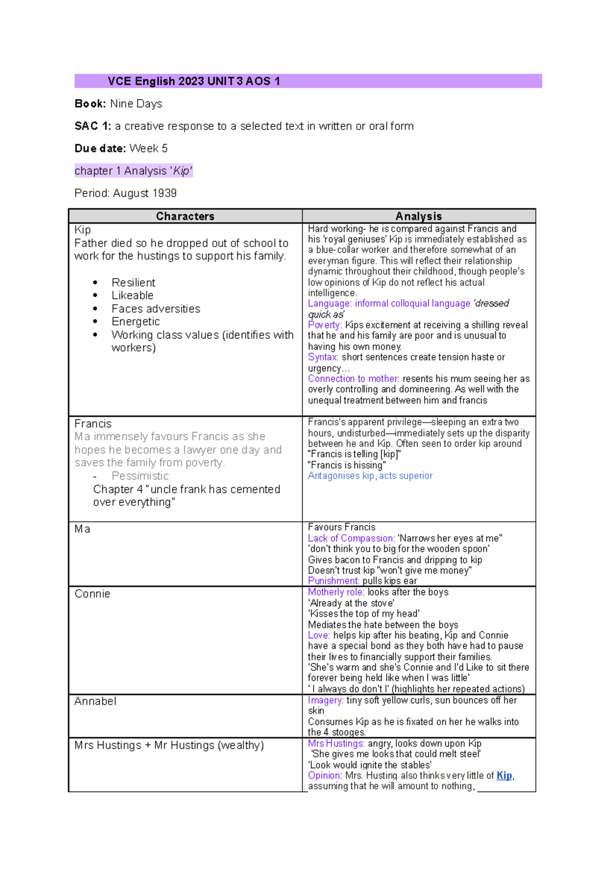 Nine Days - Character Analysis & Chapter Summaries (VCE ENG 2023 AOS 1 ...