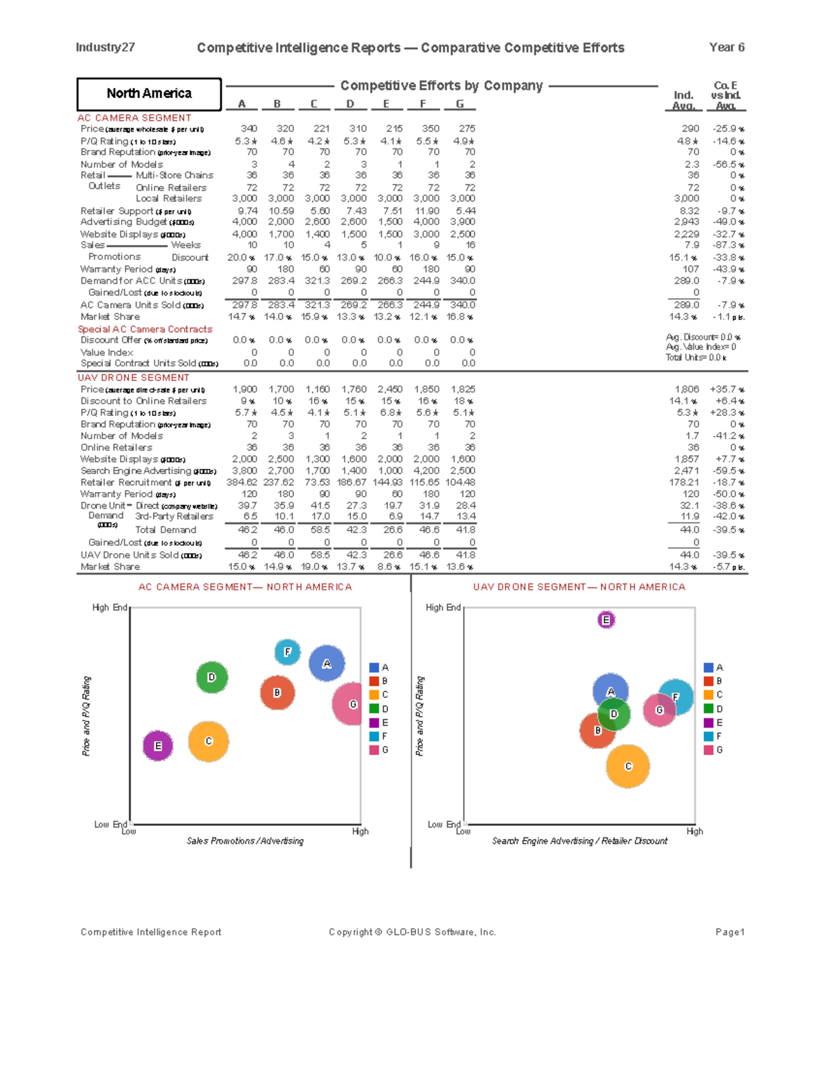 Competitive Intelligence Reports: Comparative Efforts in AC Camera ...