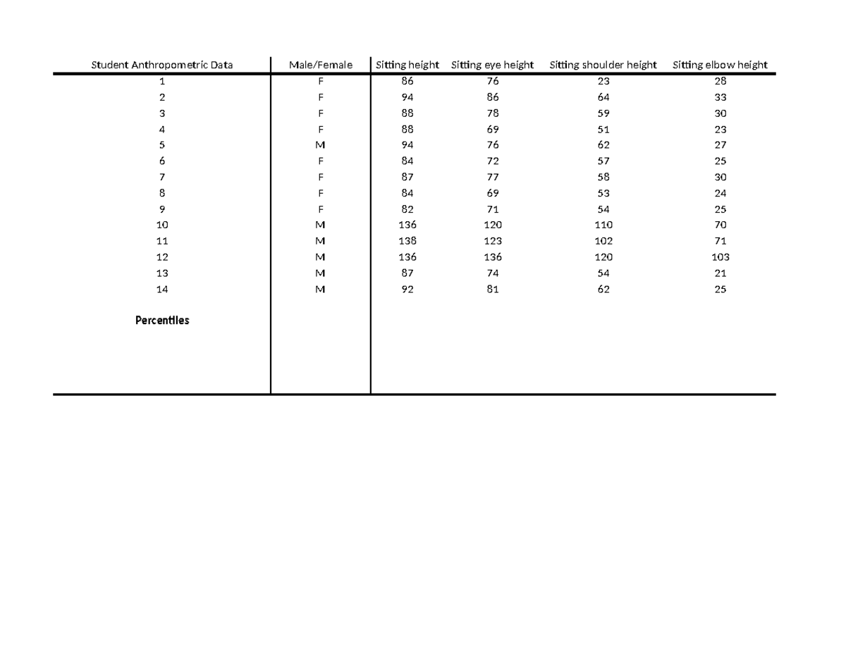 Lab 1: Anthropometric Data Set and Percentiles Analysis - Studocu