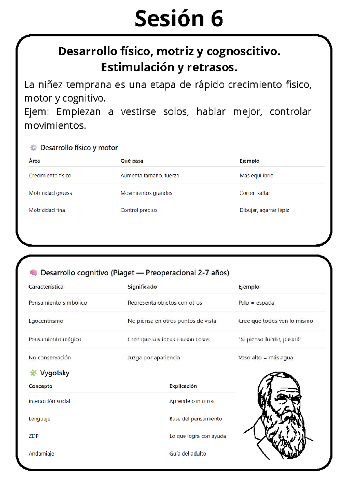 Desarrollo Flashcards - Bases fisiológicas de la Fisioterapia - Sesión 6 Desarrollo físico ...