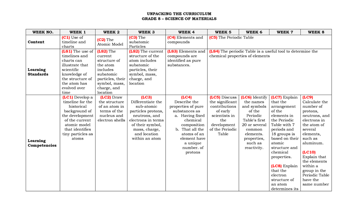 Grade 8 Science of Materials Curriculum Overview: Weeks 1-10 - Studocu