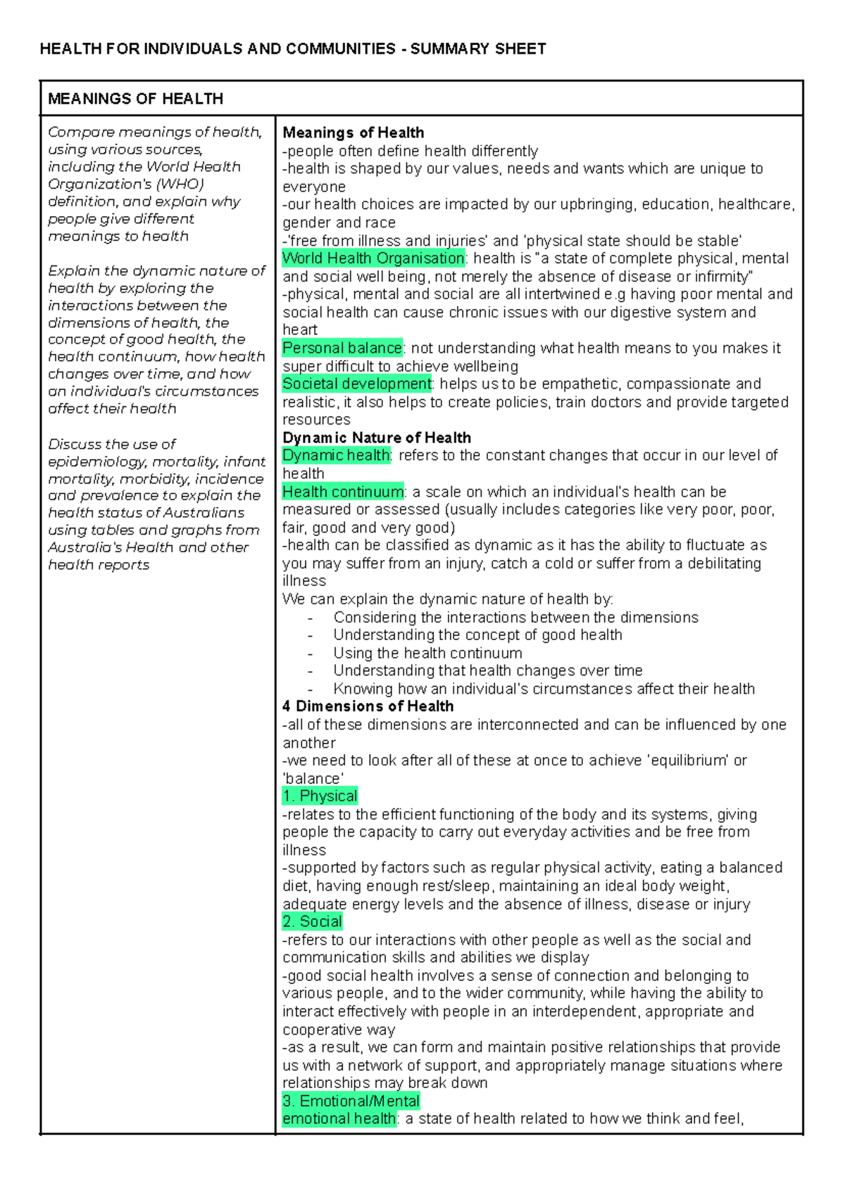 HEALTH FOR INDIVIDUALS AND COMMUNITIES: SUMMARY SHEET ANALYSIS - Studocu