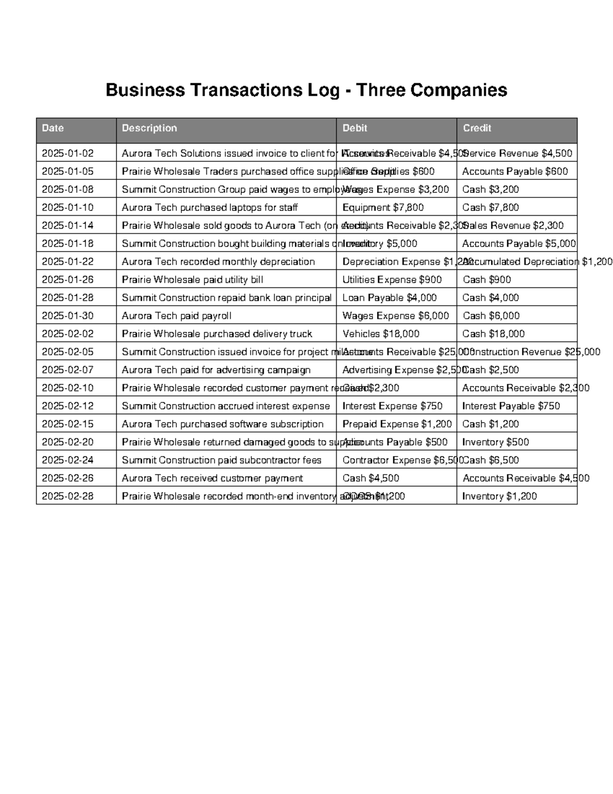 Business Transactions Log for Three Companies: A Detailed Overview ...