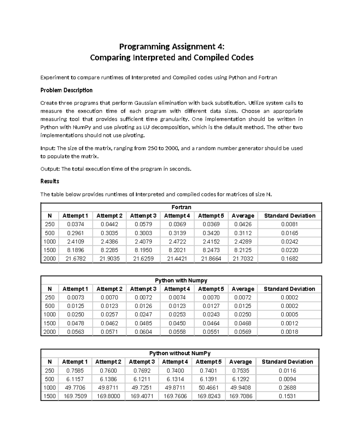 Report - Comparing interpreted and compiled codes - Programming ...