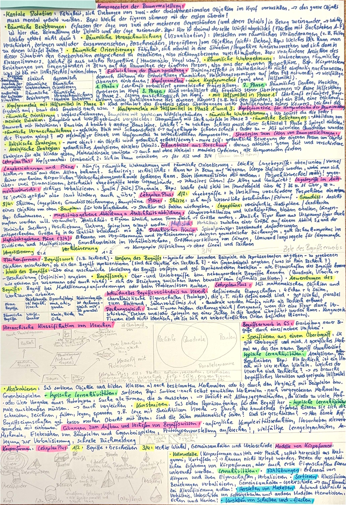 Mentale Rotation und räumliche Wahrnehmung: Cheat Sheet 2 - SS 2025 ...