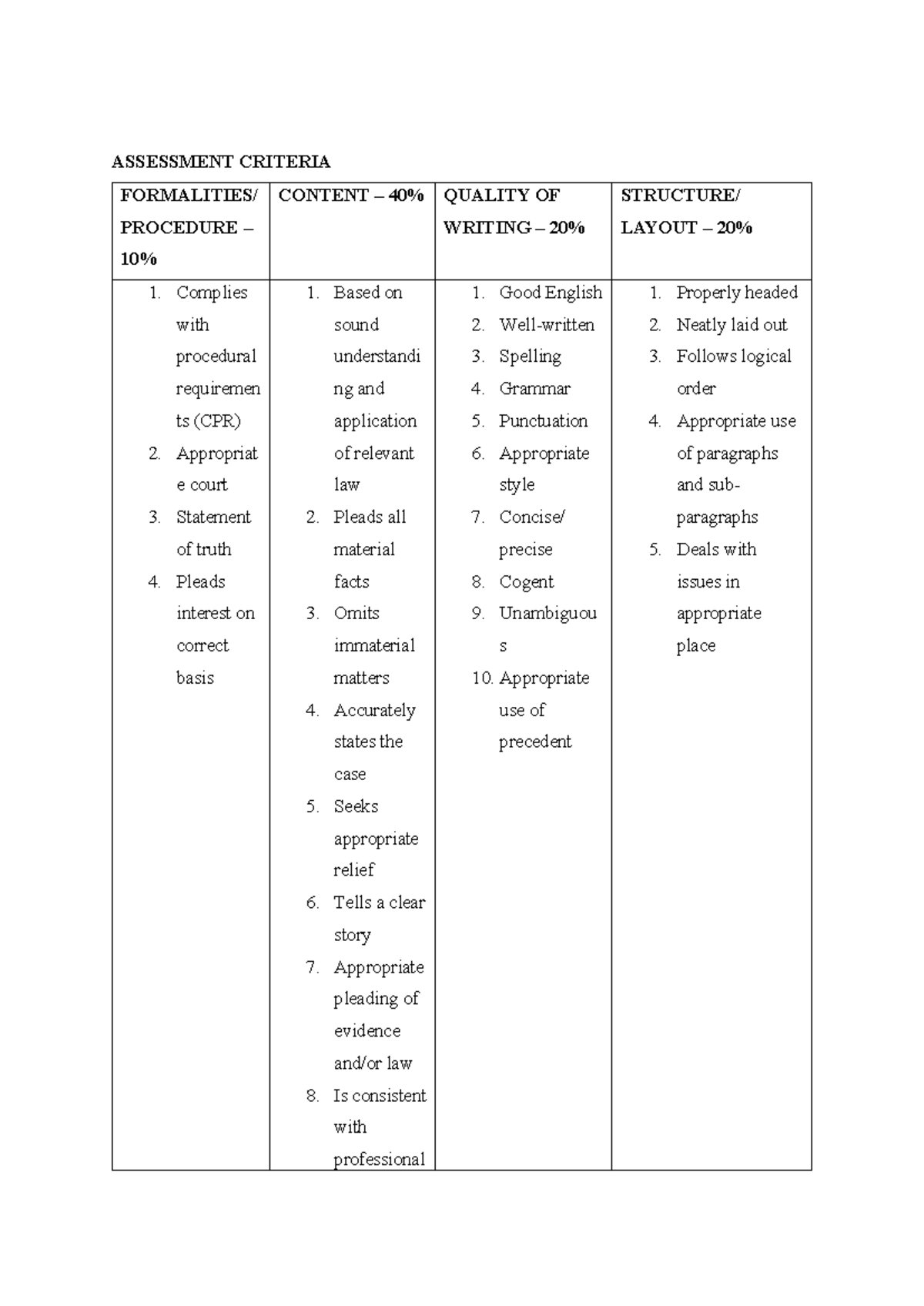 A:C 1 - Drafting assessment criteria - ASSESSMENT CRITERIA FORMALITIES ...
