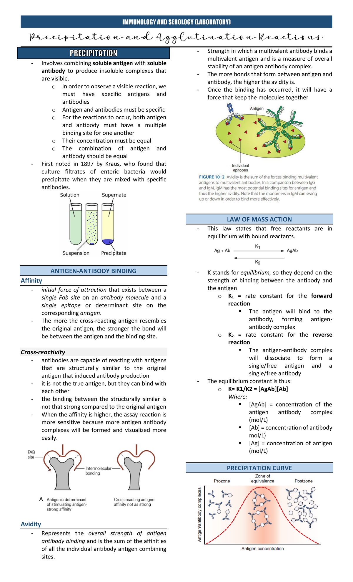 Laboratory Lesson 5: Precipitation & Agglutination Reactions Overview ...