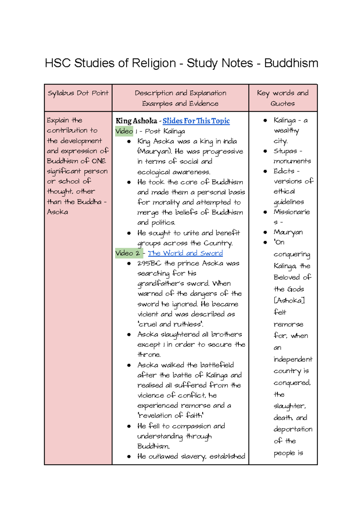 HSC Studies of Religion - Buddhism Study Notes & Ashoka Analysis - Studocu