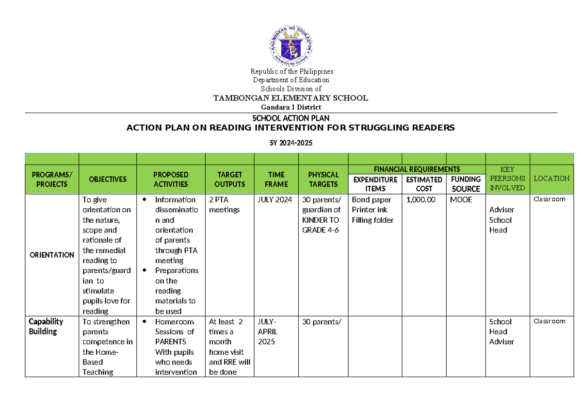 Action Plan on Reading Intervention for Struggling Readers SY 2024-2025 ...