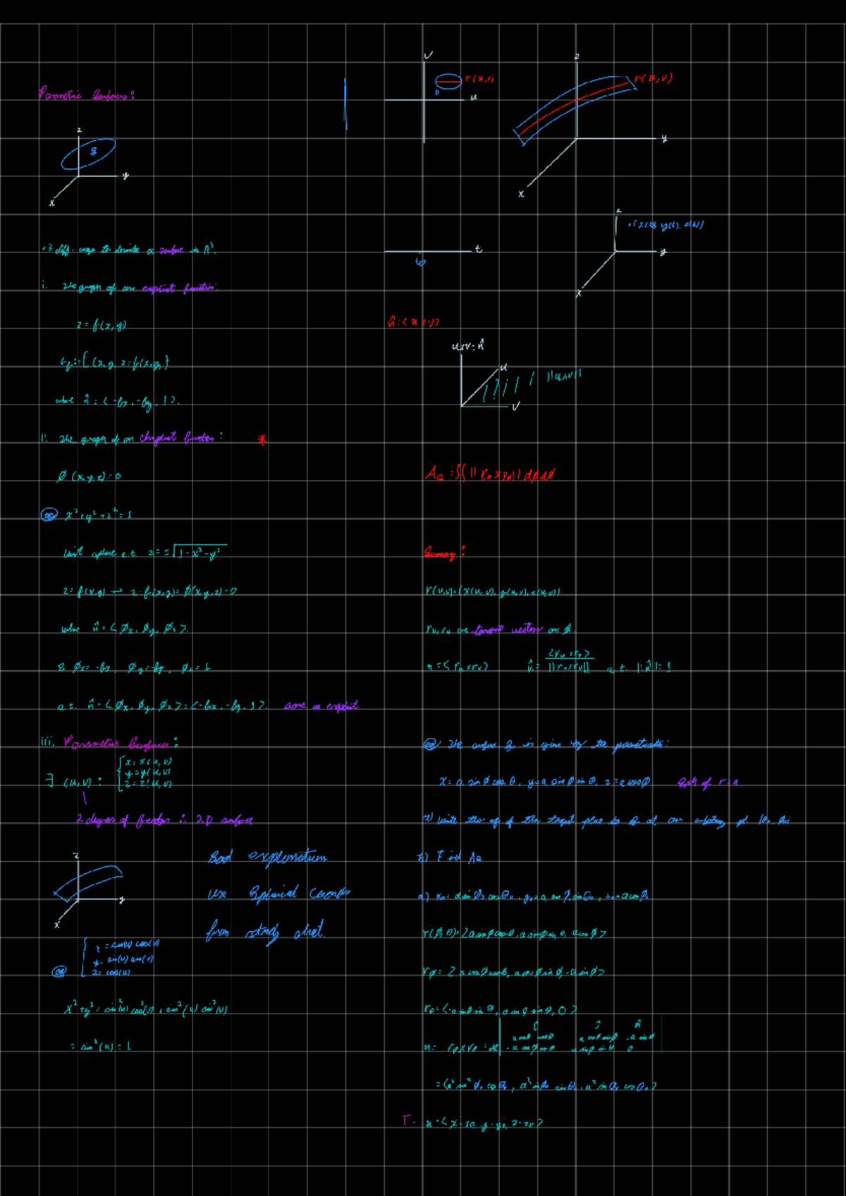 Parametric Surfaces & Surface Integrals (241120) - Studocu