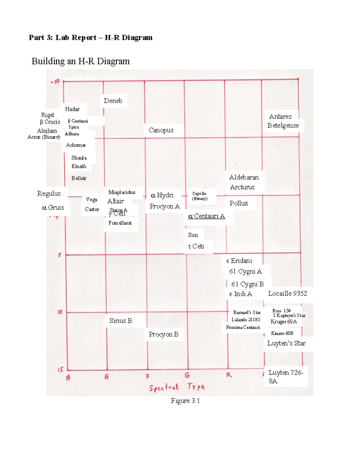 Lab 5 - HR Diagram - Part 3: Lab Report – H-R Diagram Building an H-R ...