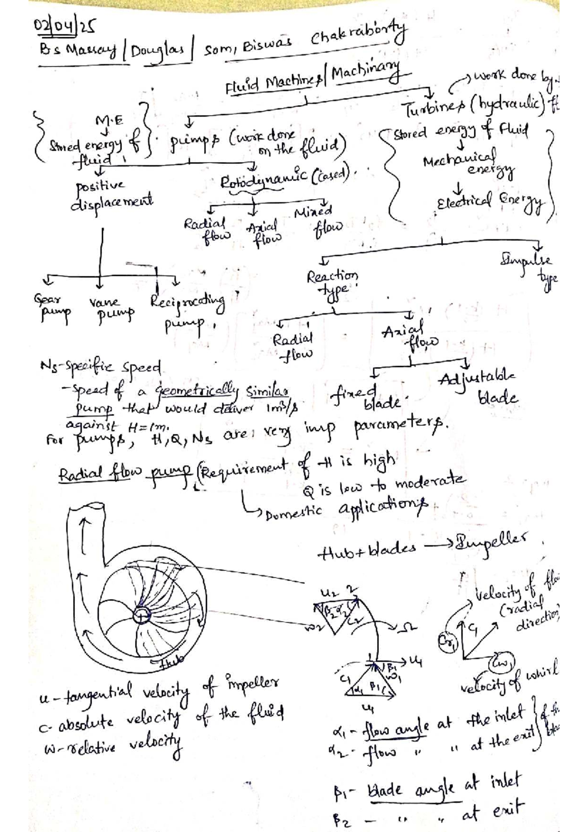 Fluid Machines 1: Turbines and Pump Mechanics Study Notes - Studocu