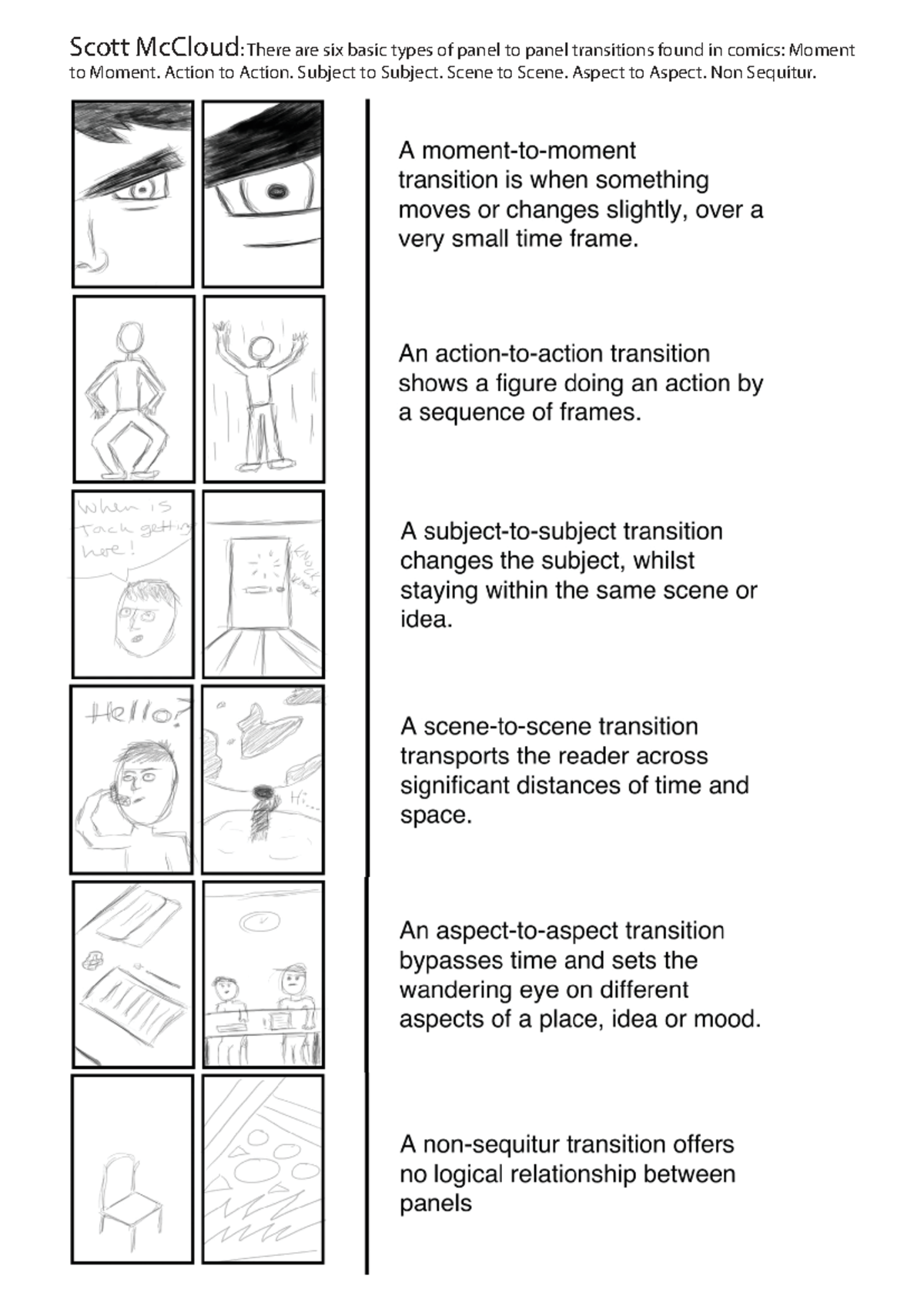 Framing Type Examples in Comics: Panel Transitions Explained - 000 ...
