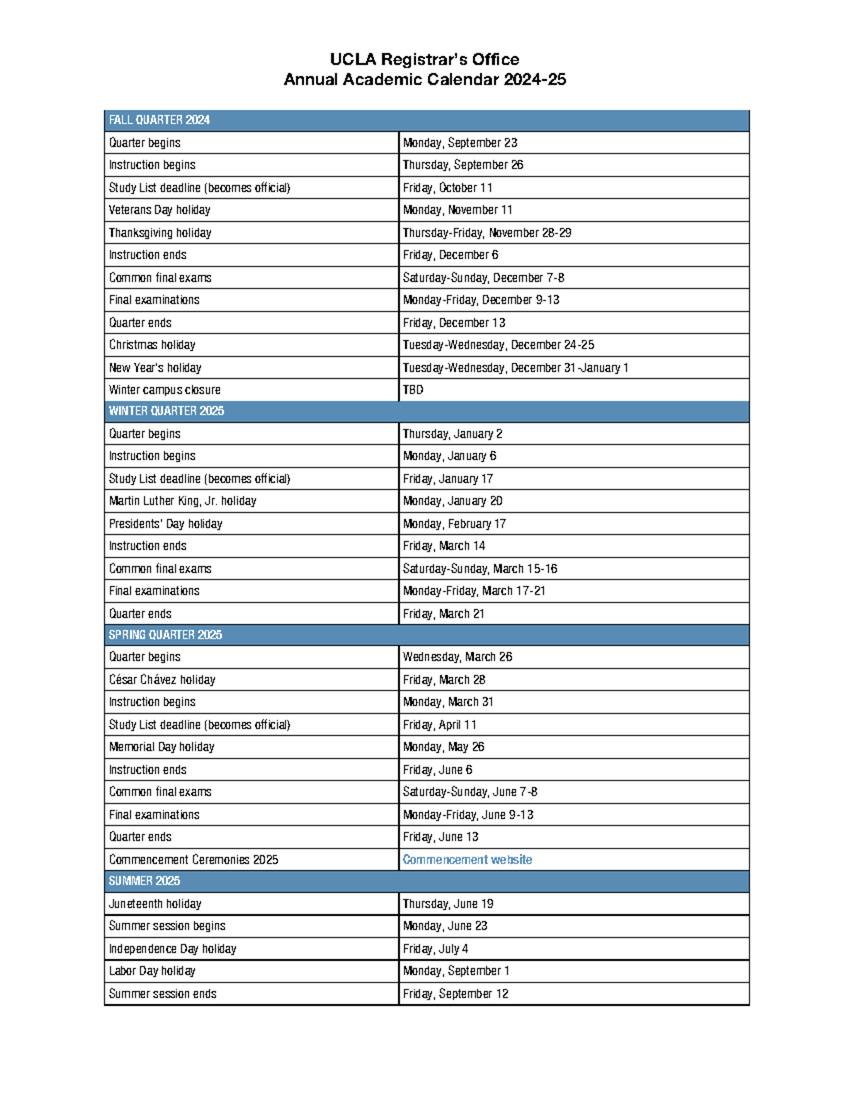 Academic Calendar 24-25 - UCLA Registrar’s Office Annual Academic ...