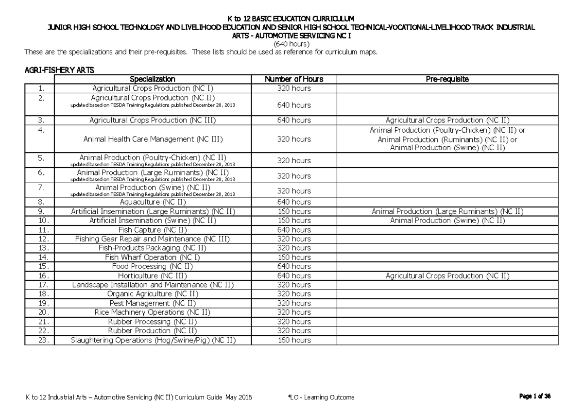 Automotive Servicing NC I Curriculum Guide for Specializations - Studocu