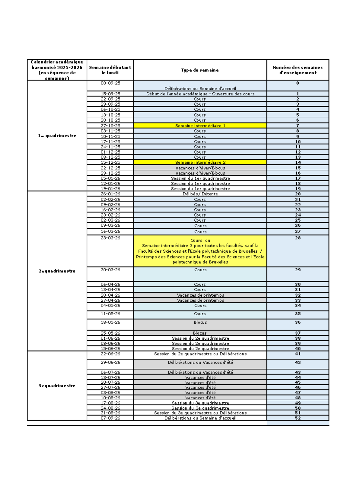 ULB Calendrier Académique Harmonisé 2025-2026 par Quadrimestre - Studocu