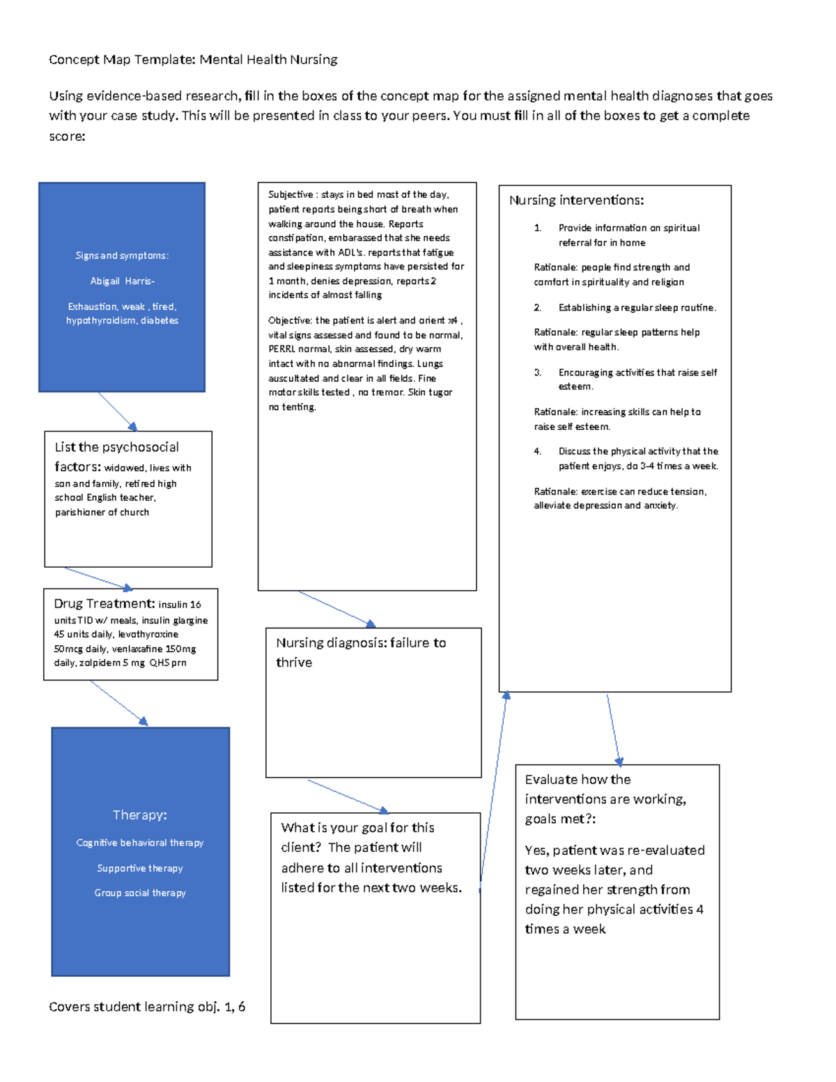 Abigail harris - concept map - Concept Map Template: Mental Health ...