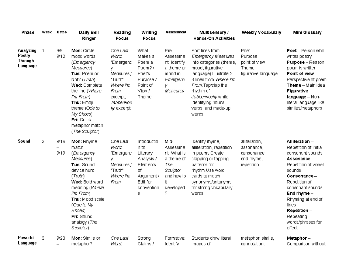 Grade 7 Unit 1 Poetry: Daily Activities & Assessments - Studocu