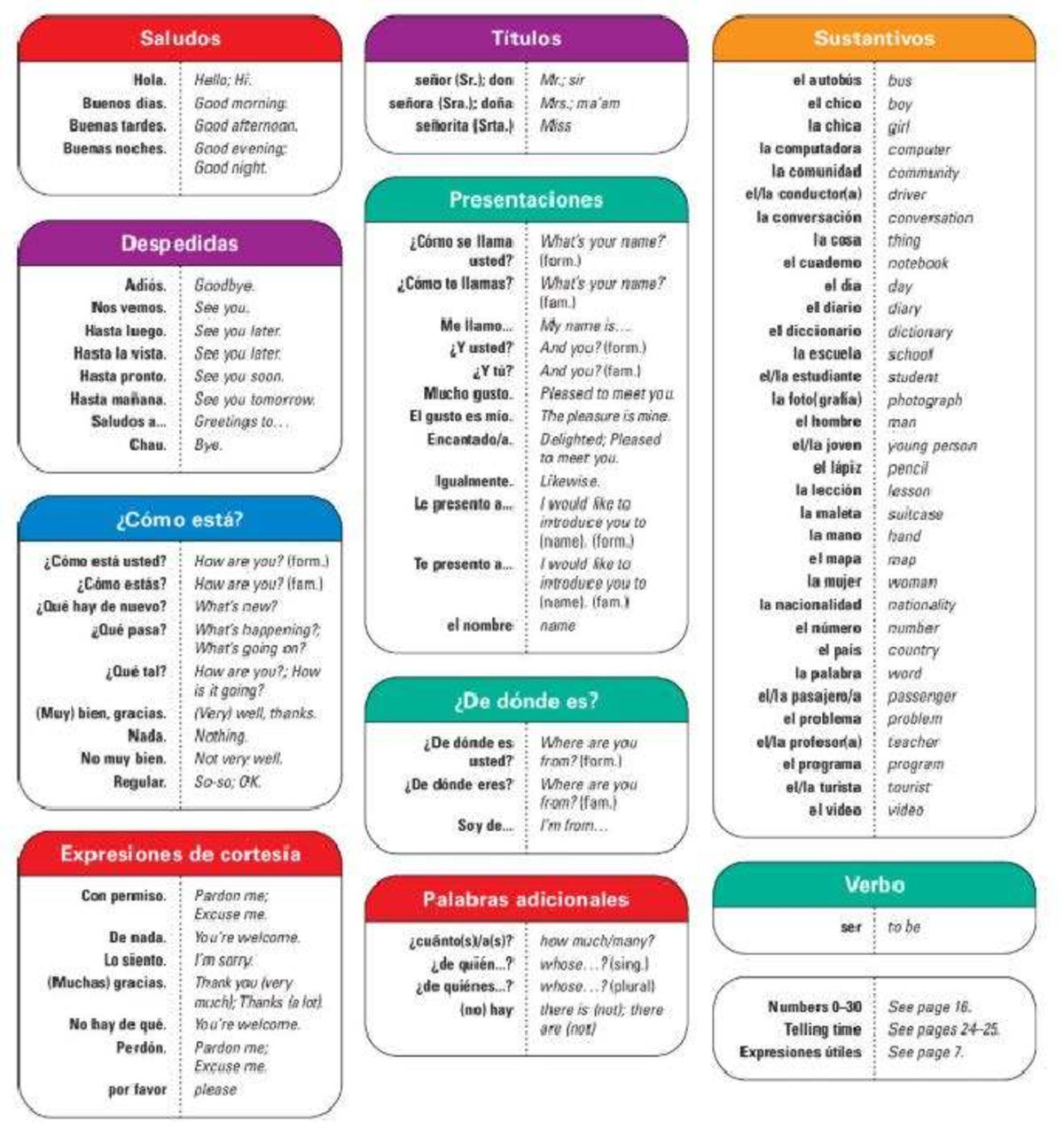 Spanish II Chapter 1: Greetings, Introductions, and Basic Vocabulary ...