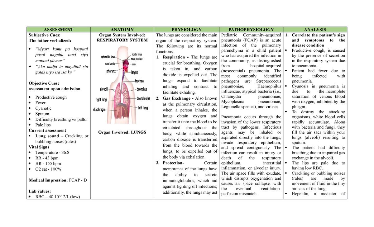 PCAP-D SIC - This file contains the study of illness condition of PCAP ...