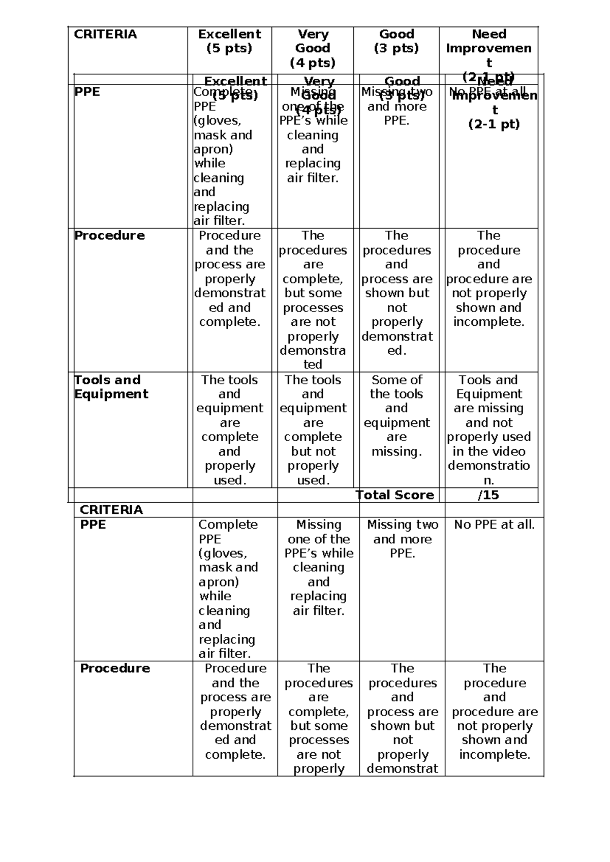 PPE Procedure Evaluation Rubric (CRITERIA) - Studocu