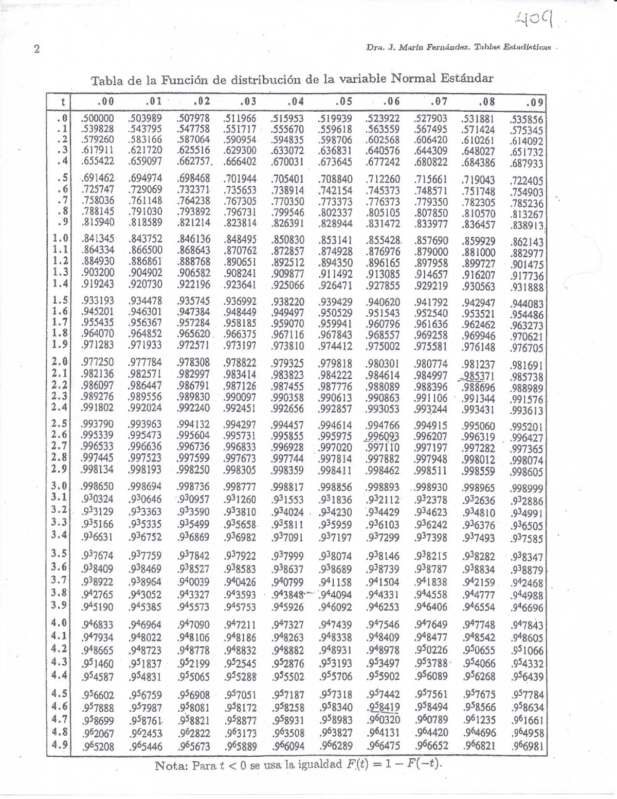 Tablas Estadísticas de la Función de Distribución Normal Estándar - 409 ...