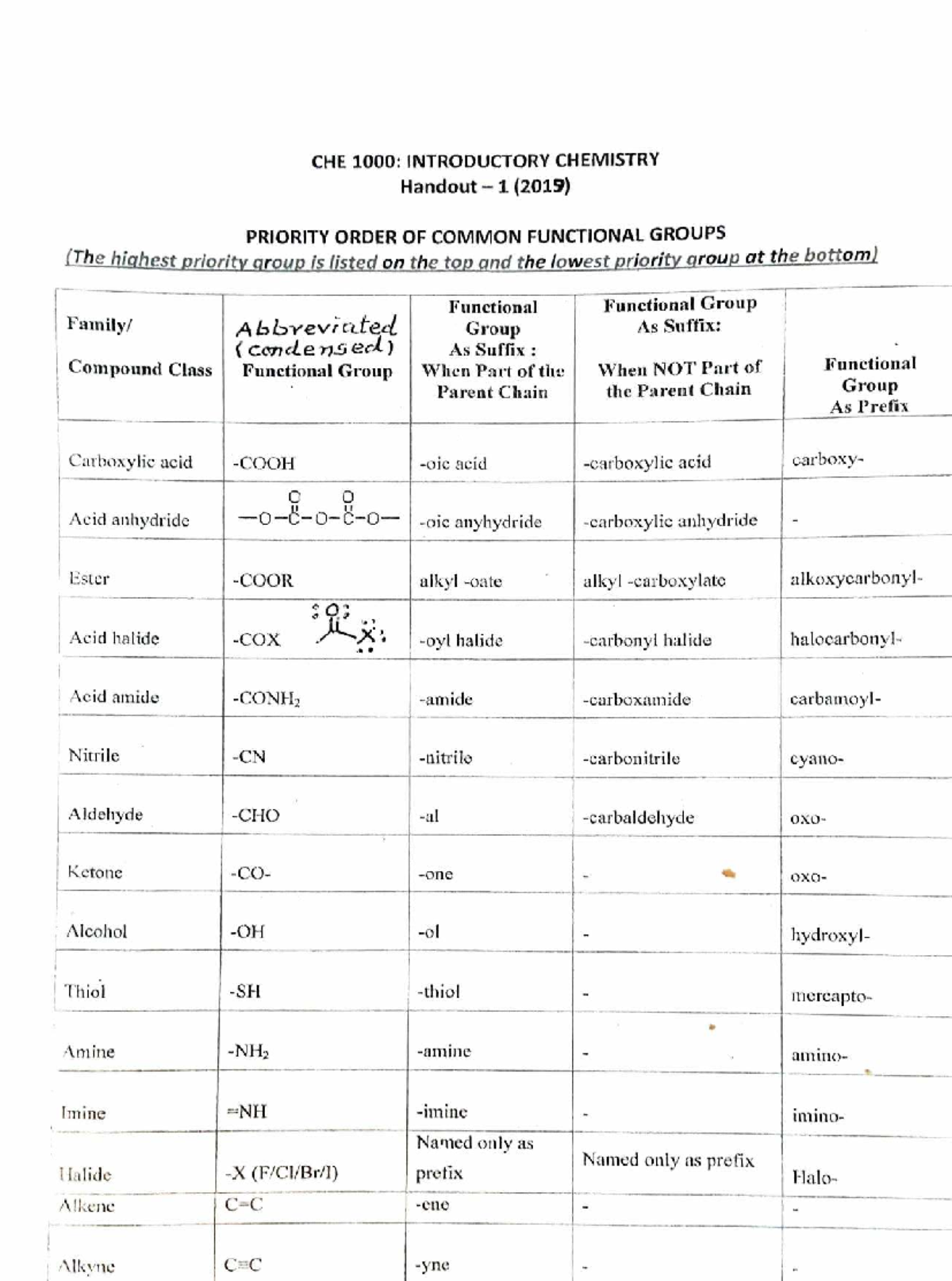 CHE 1000: Priority Order of Common Functional Groups Handout - Studocu