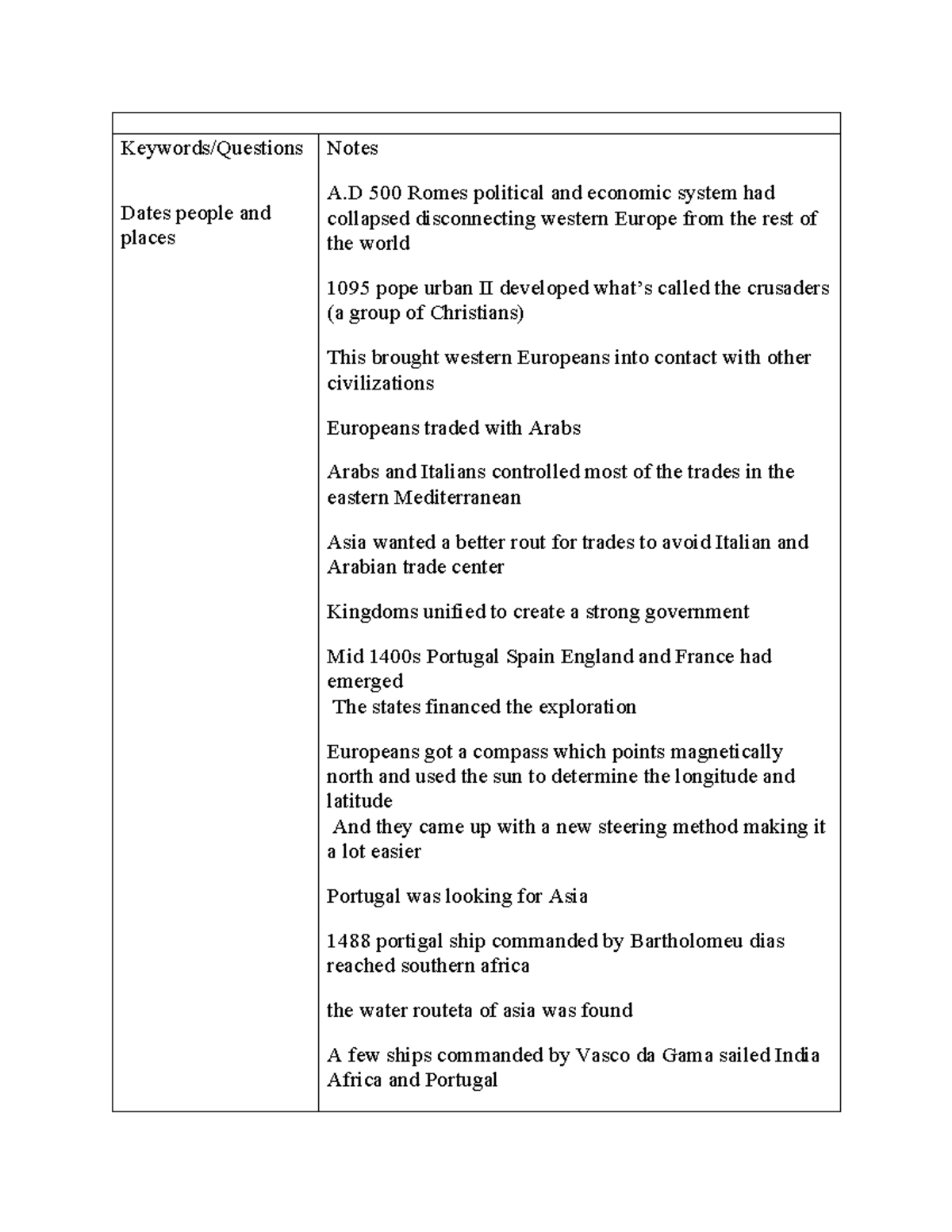 Cornell Notes: Key Dates, People & Places in A.D. 500-1492 - Studocu