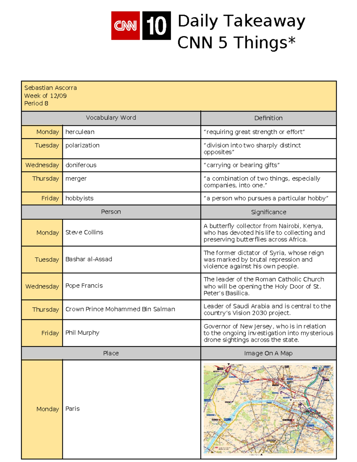 CNN10 Daily Recap: Weekly Insights and Vocabulary Highlights - Studocu