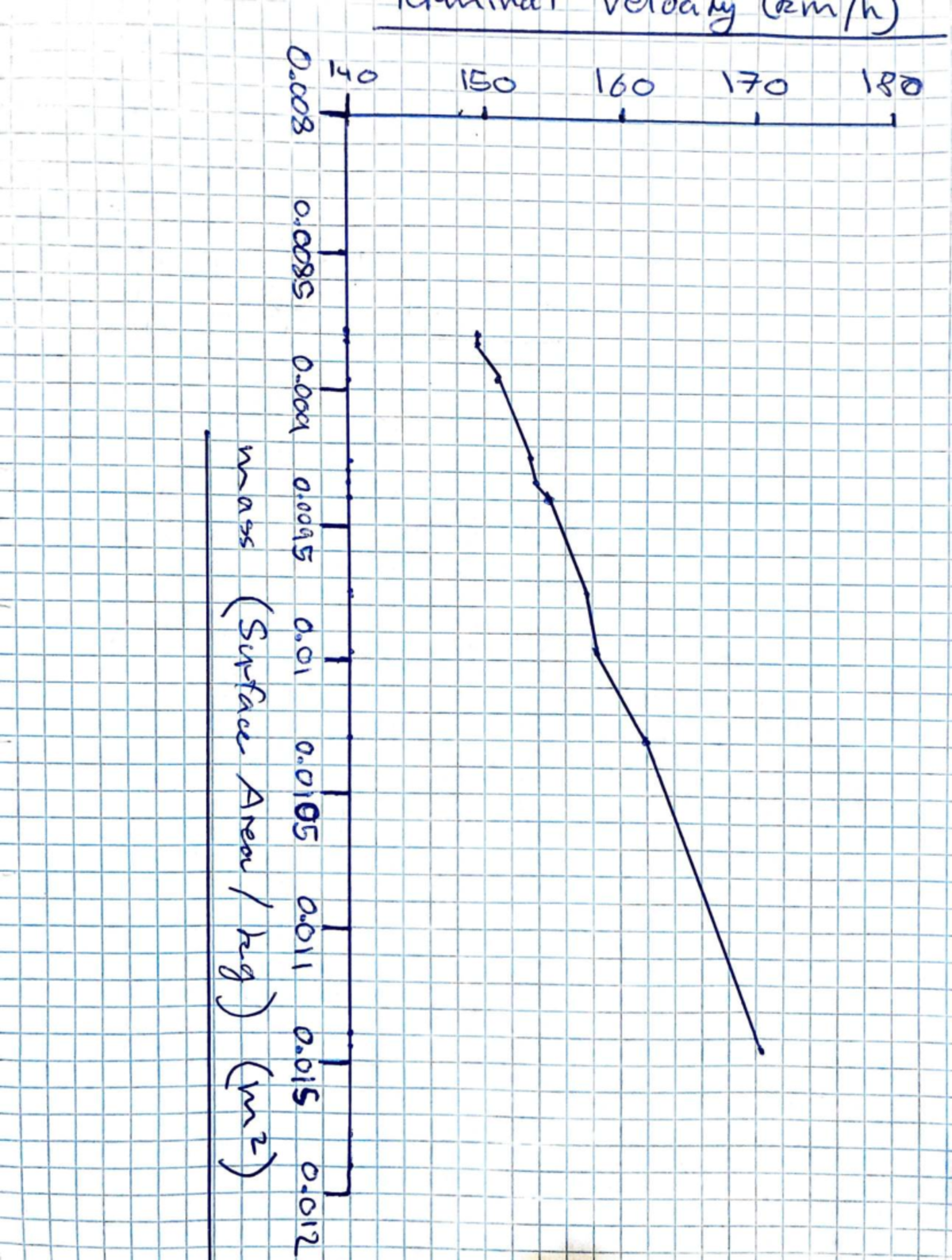 Adobe Scan 11 Mar 2024 - Physics - } - ir\ -~ - ~( \ - !g > I...-J-½-l ...