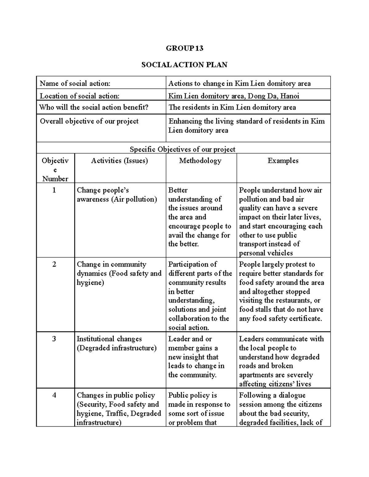 Social Action Plan Draft: Enhancing Living Standards in Kim Lien Area ...