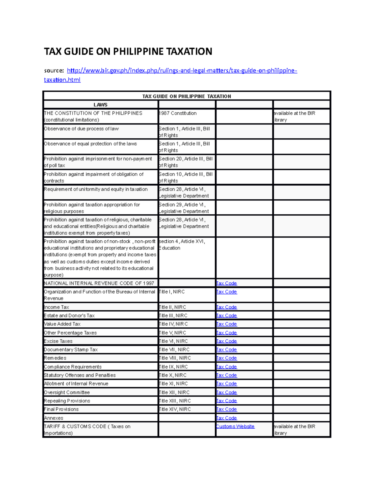 TAX Guide ON Philippine Taxation - TAX GUIDE ON PHILIPPINE TAXATION ...