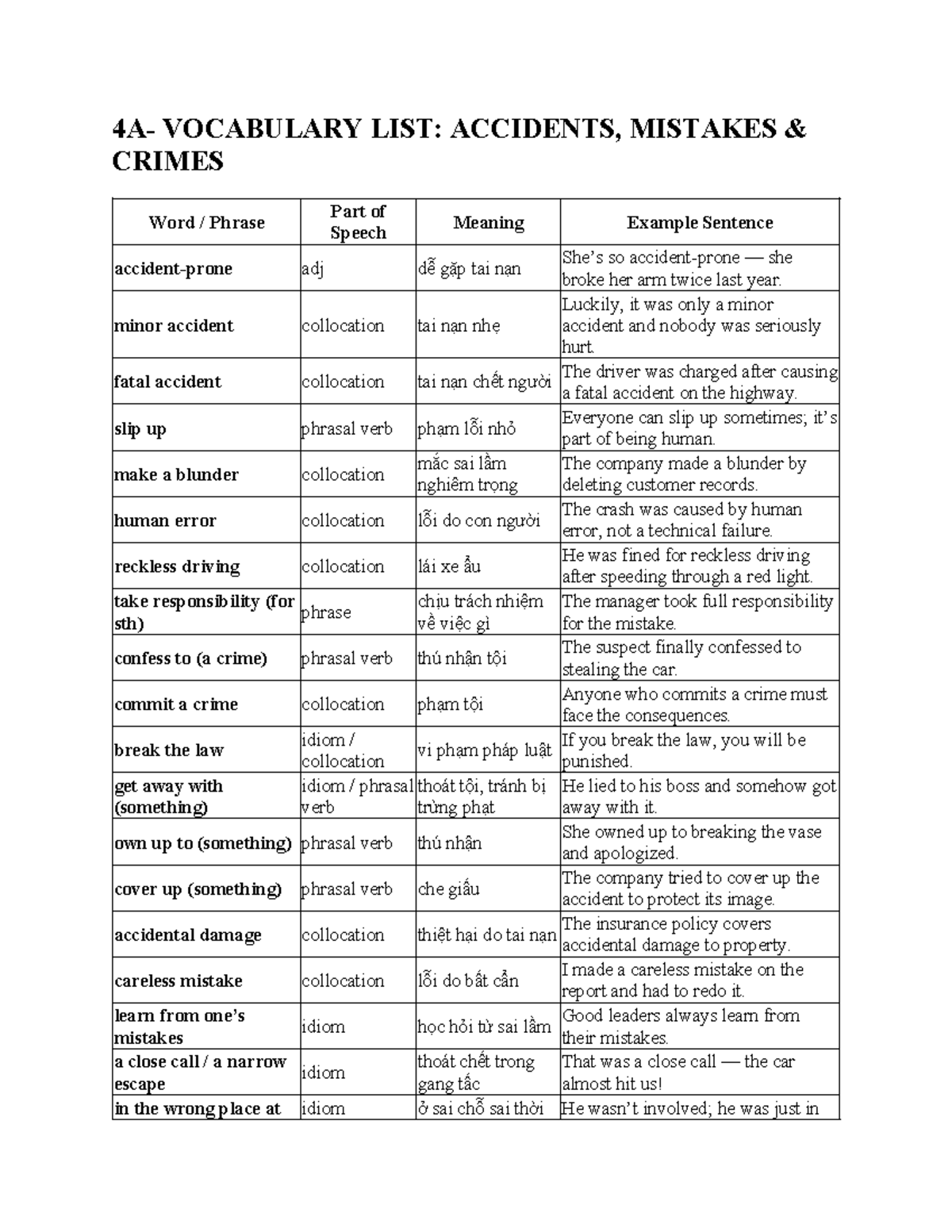4A - Vocabulary List: Accidents, Mistakes & Crimes - Studocu