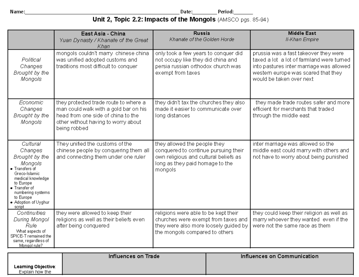 Unit 2, Topic 2.2 The Mongol Empire - Name