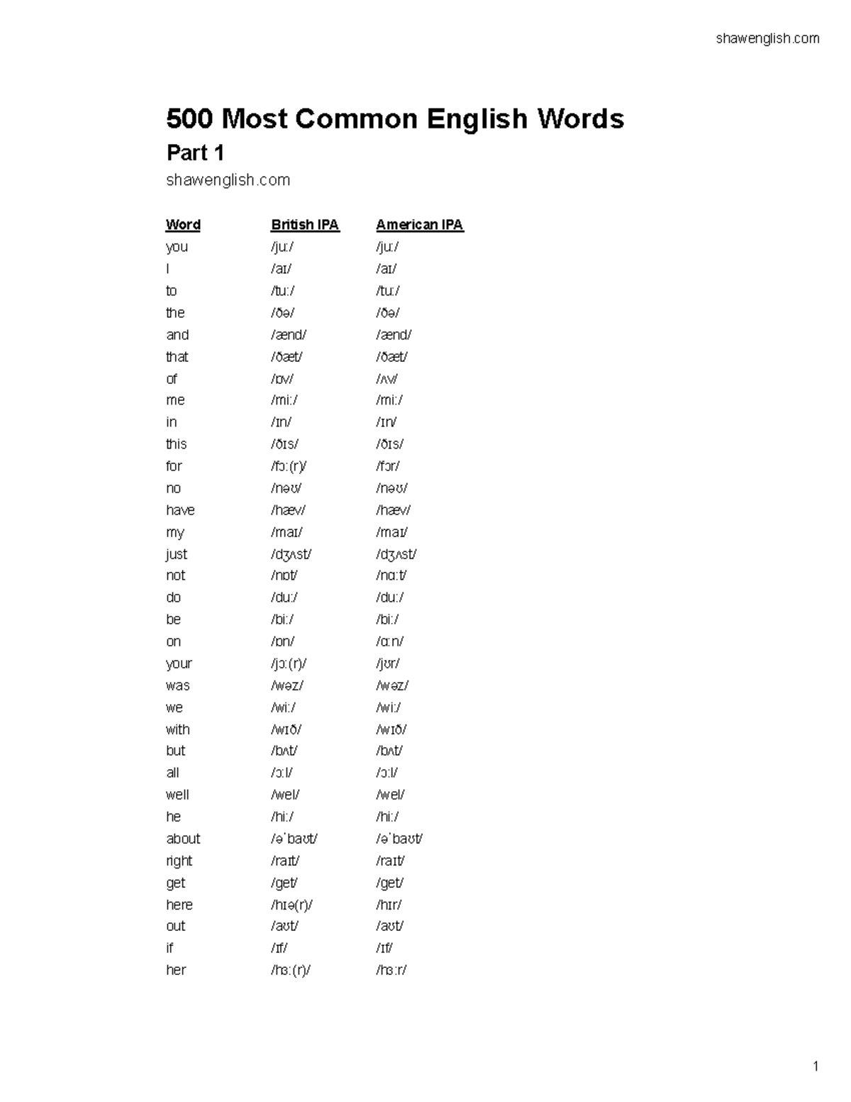 PDF Master 500 Common Words Pt1 - 500 Most Common English Words Part 1 ...