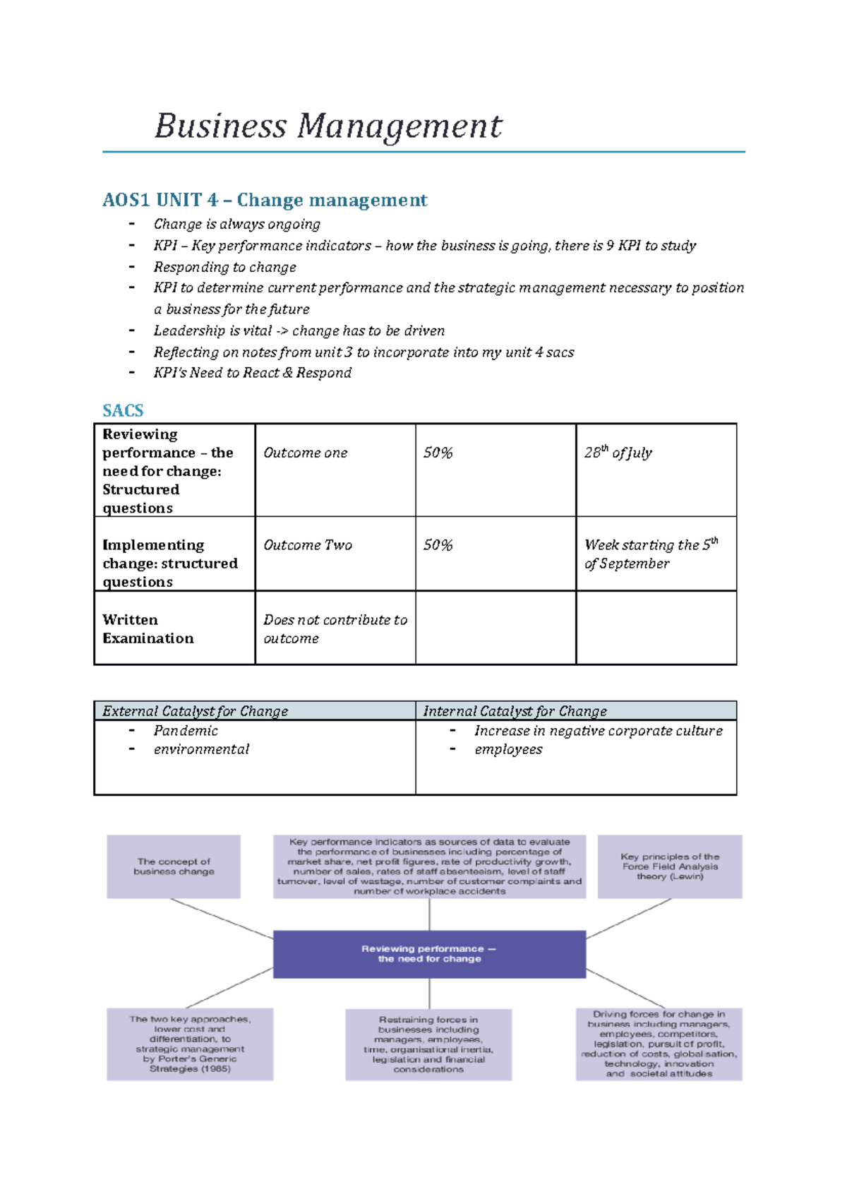 Business Management - Unit 4 AOS1 Change Management Complete Notes ...