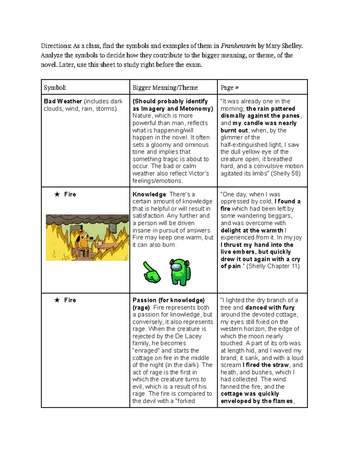 Frankenstein Symbols Analysis for Exam Study Guide (ENG 101) - Studocu