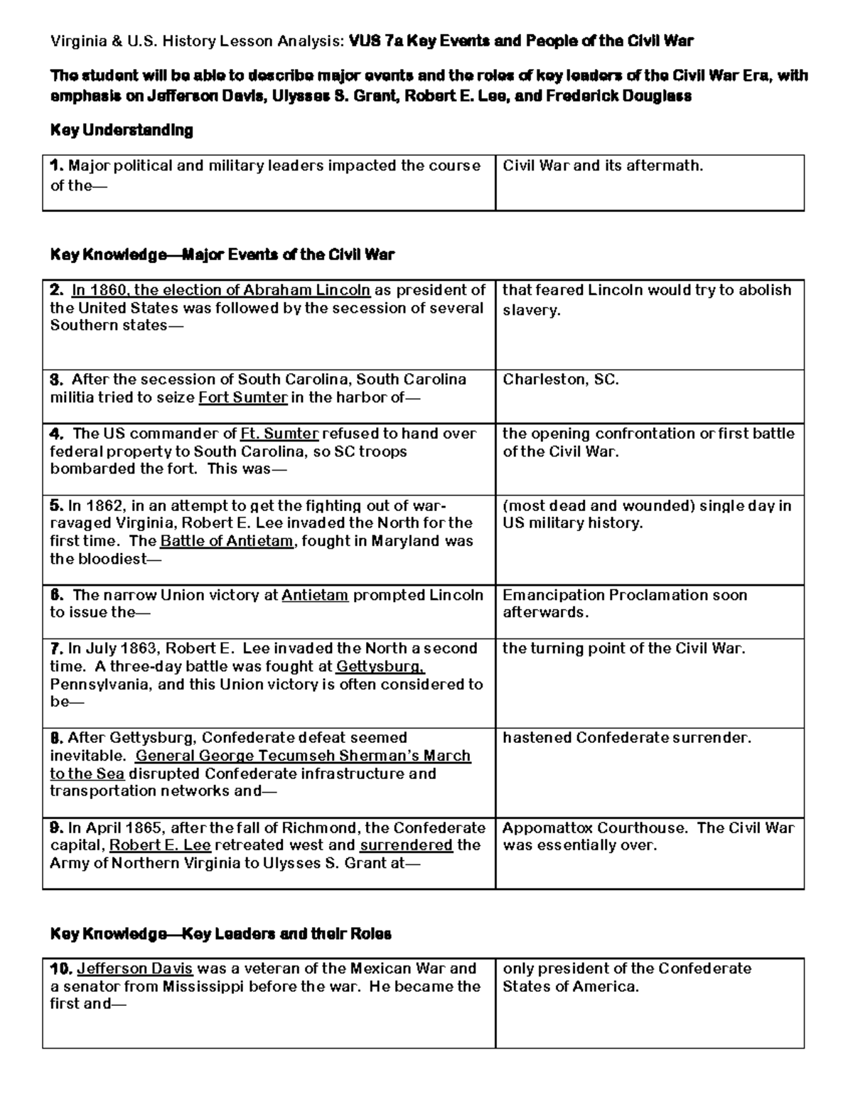 VUS 7a Key Events & Leaders of the Civil War: Comprehensive Notes - Studocu