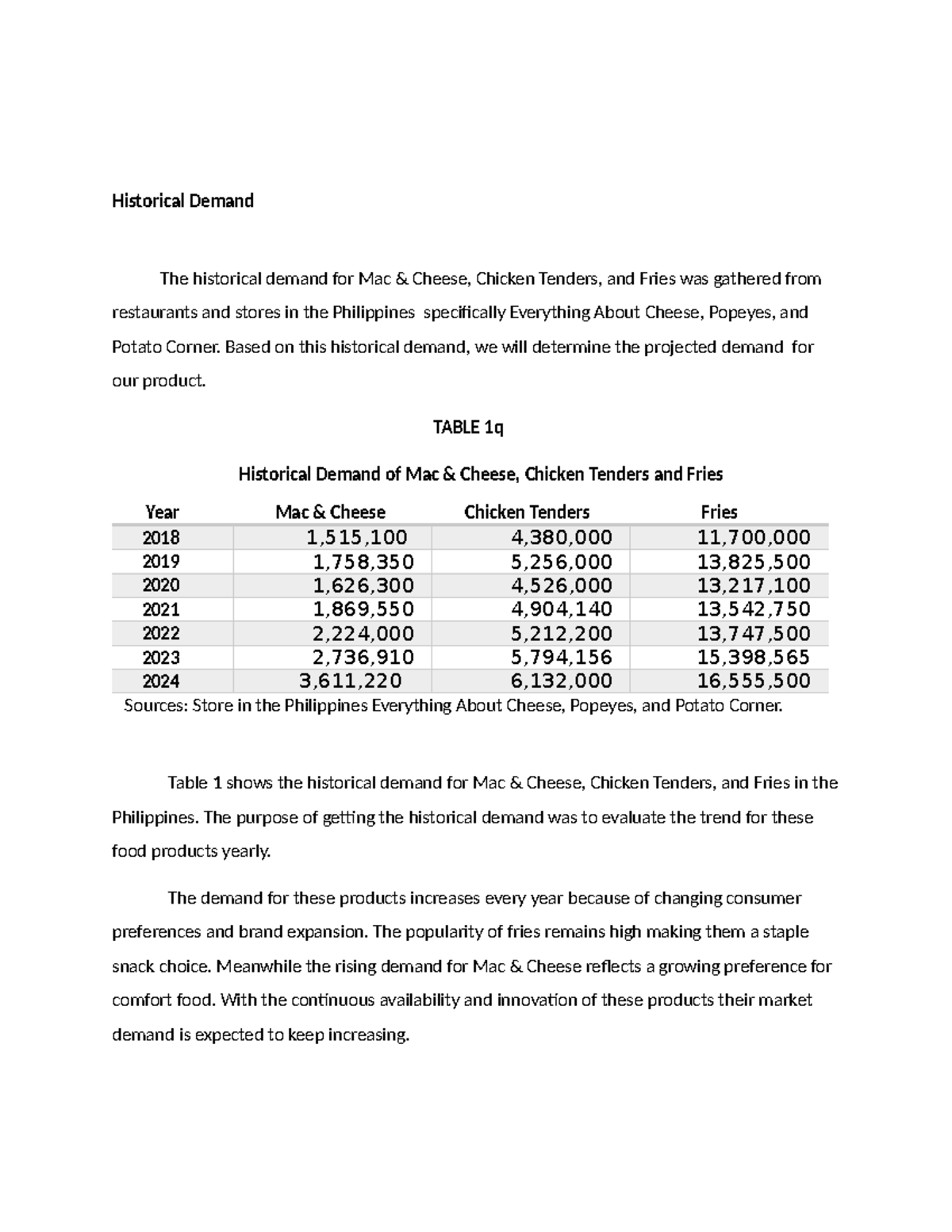 Historical Demand Analysis for Mac & Cheese & Chicken Tenders - Studocu