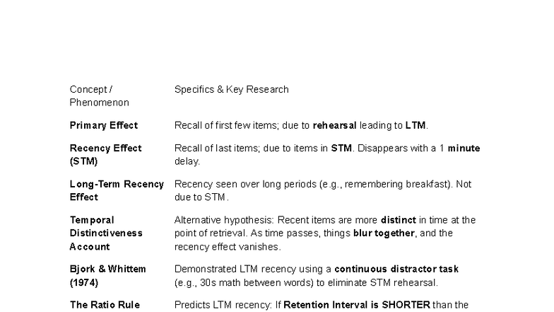 Study Guide for Exam 2: Key Concepts in Memory (EXP PSYC MEM) - Studocu